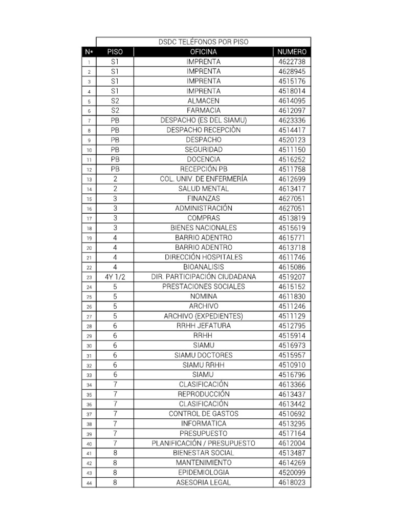 Lineas DSDC Por Piso | PDF