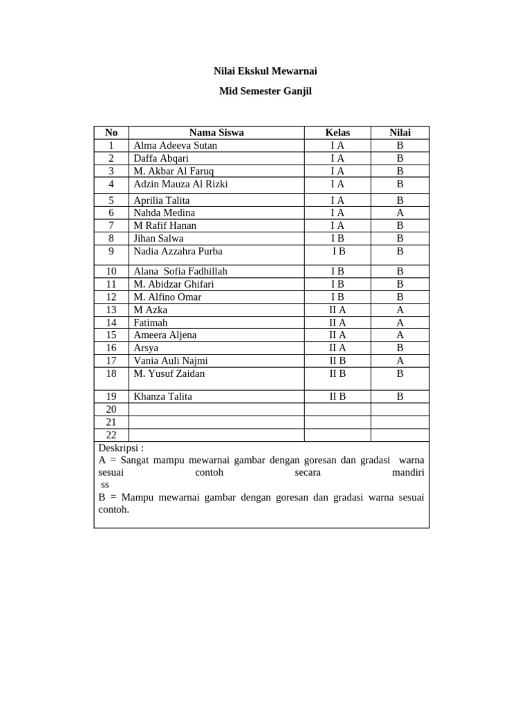 Nilai Ekskul Mewarnai Mid Semester Ganjil-1 | PDF