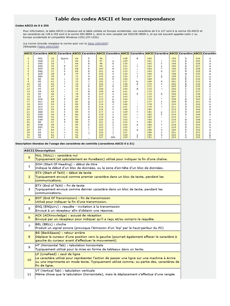 Table Des Codes ASCII Et Leur Correspondance | PDF