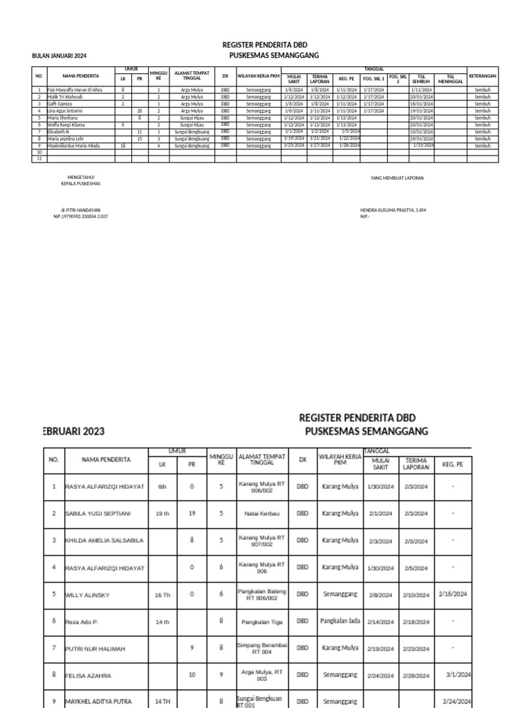 Register DBD PKM - SMG 2024 Aktif | PDF