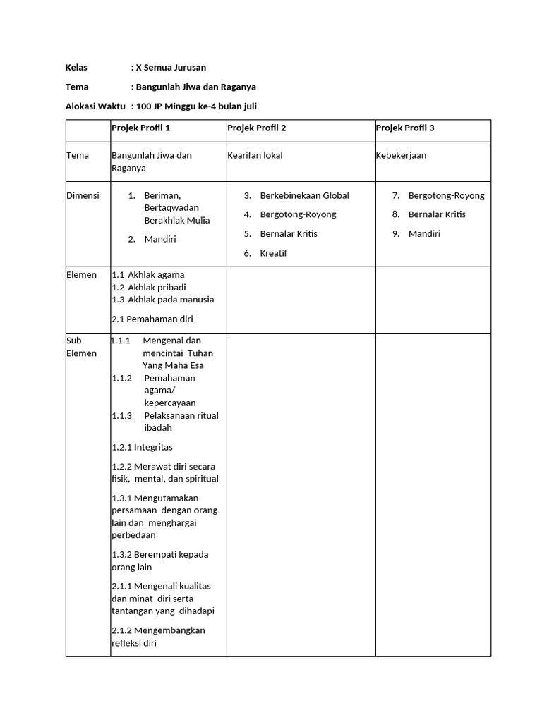Pemetaan Dimensi Modul P5 | PDF