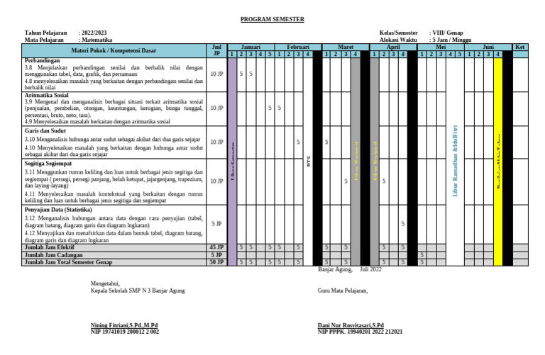Prosem MTK Genap | PDF