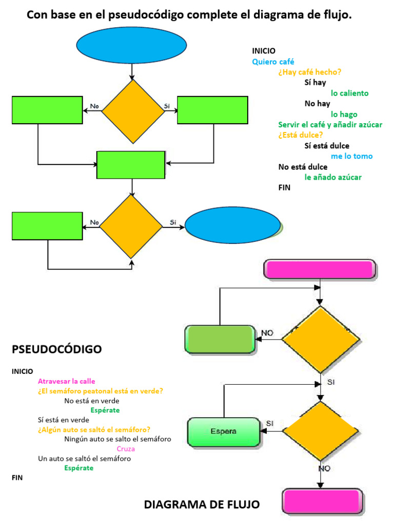 pseudocódigo y diagrama de flujo | PDF