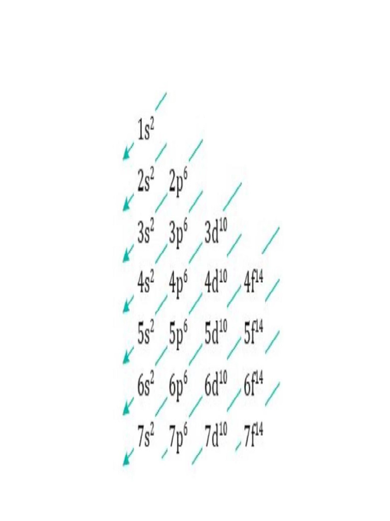diagrama de moller | PDF