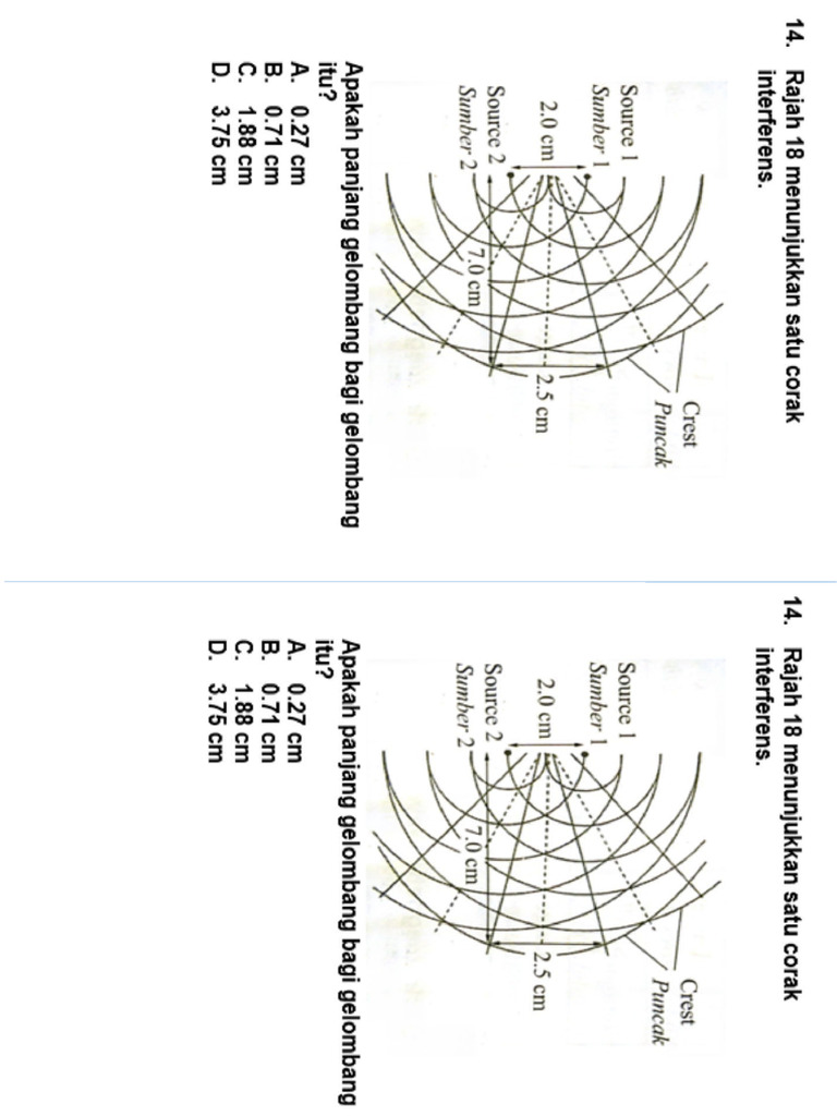 Interferens Gelombang | PDF