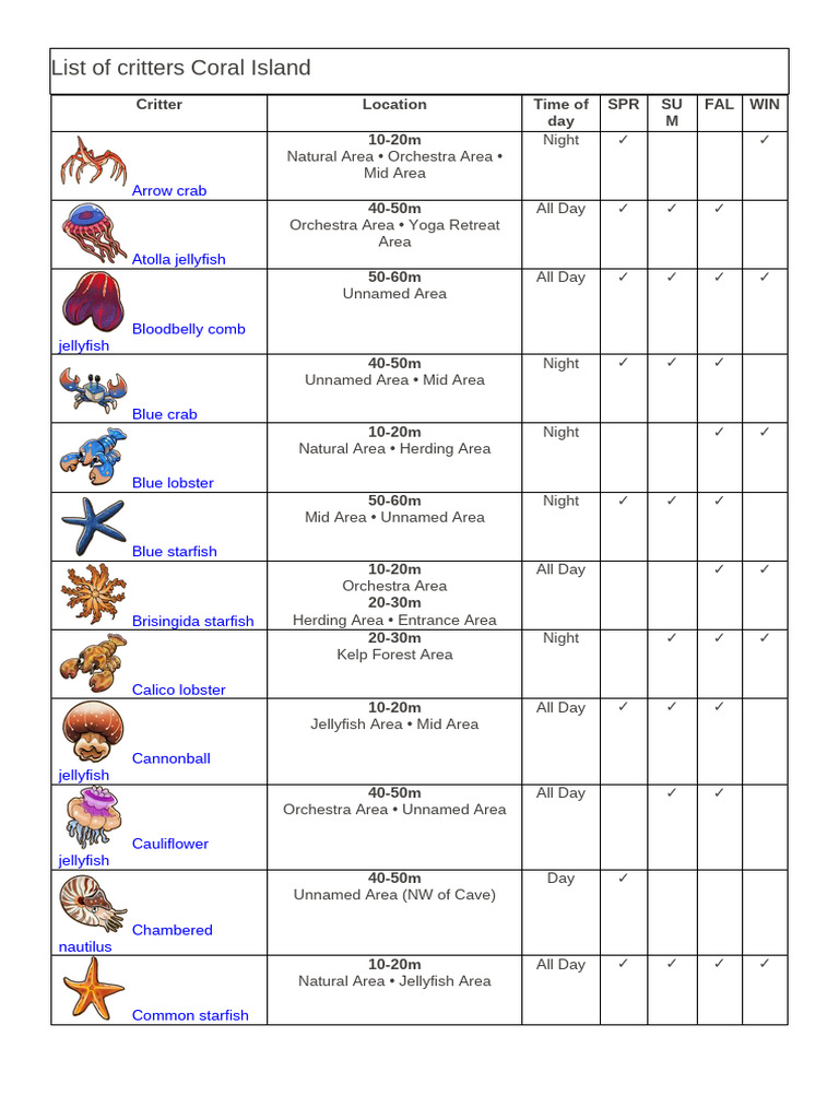 List of Critters Coral Island | PDF