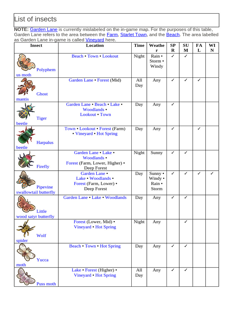All Insects Coral Island | PDF