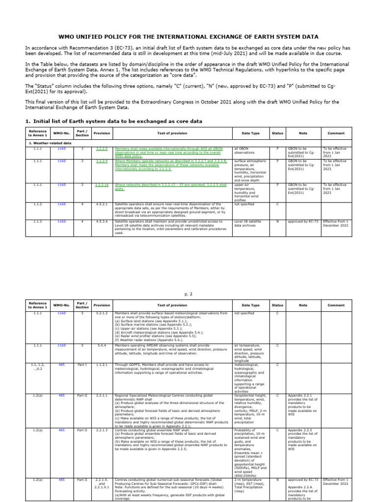 WMO-Unified-Data-Policy-Initial List of Core Data 2021-07-14 0 | PDF ...