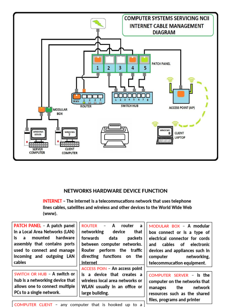 CSS Coc2 Cable Management Diagram 2024 | PDF