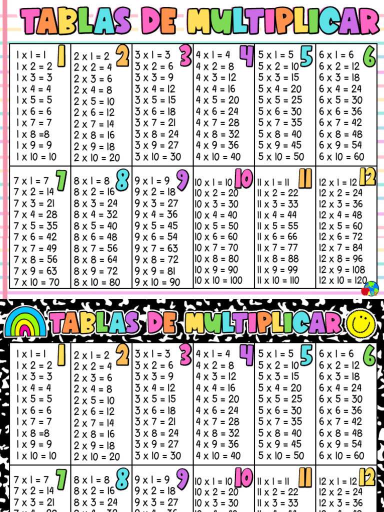 93 Tablas de Multiplicar Individuales - 240923 - 160948 | PDF