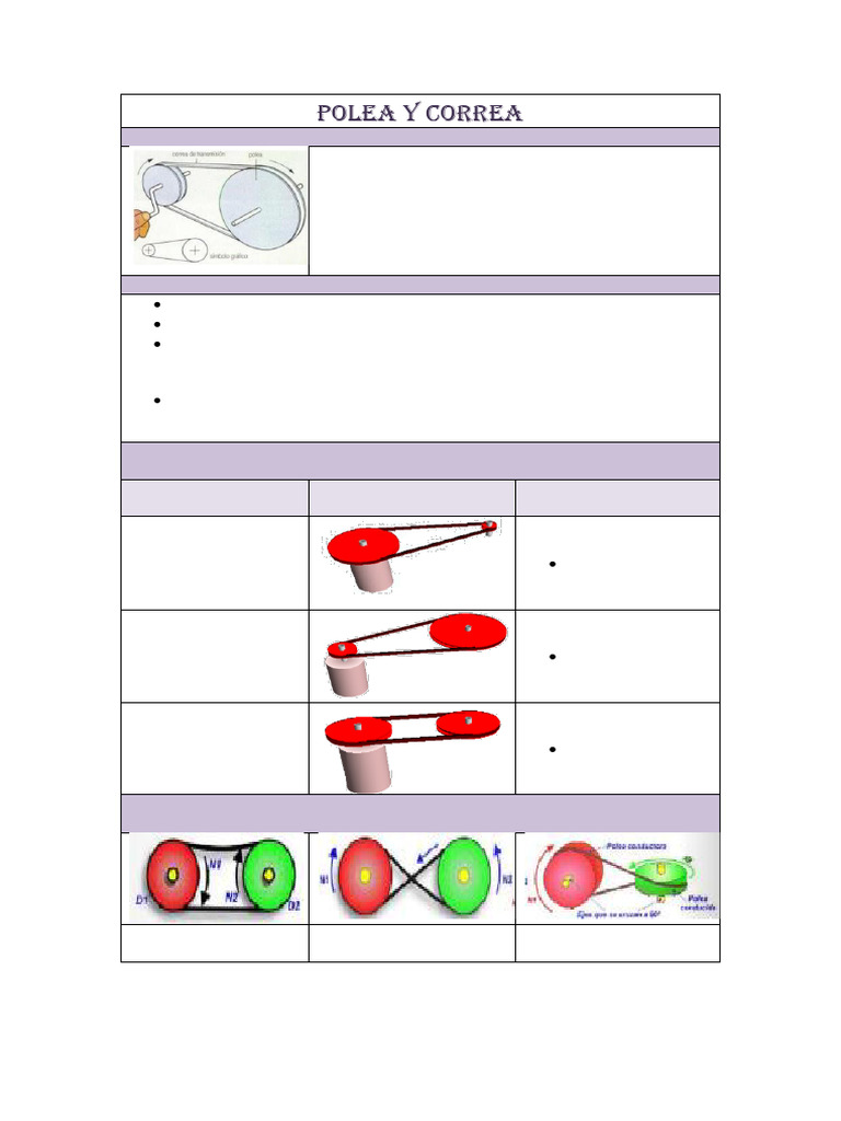 Polea y correa (act 5) 2024 | PDF