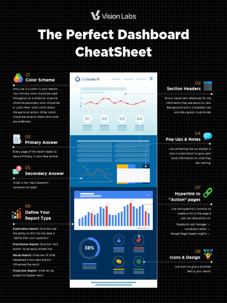 Dashboard Design Principals | PDF | Icon (Computing) | Computers
