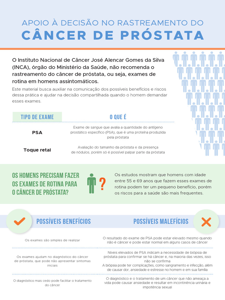 Grupo 1 - CA de próstata | PDF