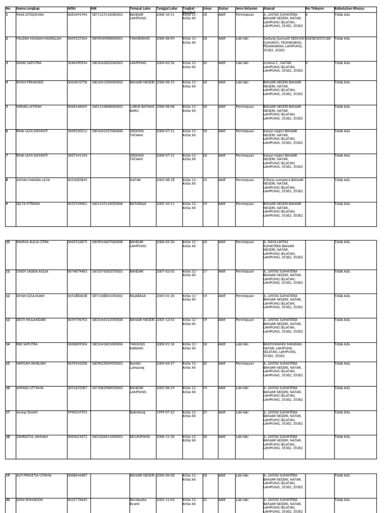 Daftar Siswa 2023 2024 Genap 1719570847875 Pdf