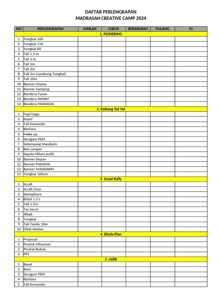 Perlengkapan MCC | PDF