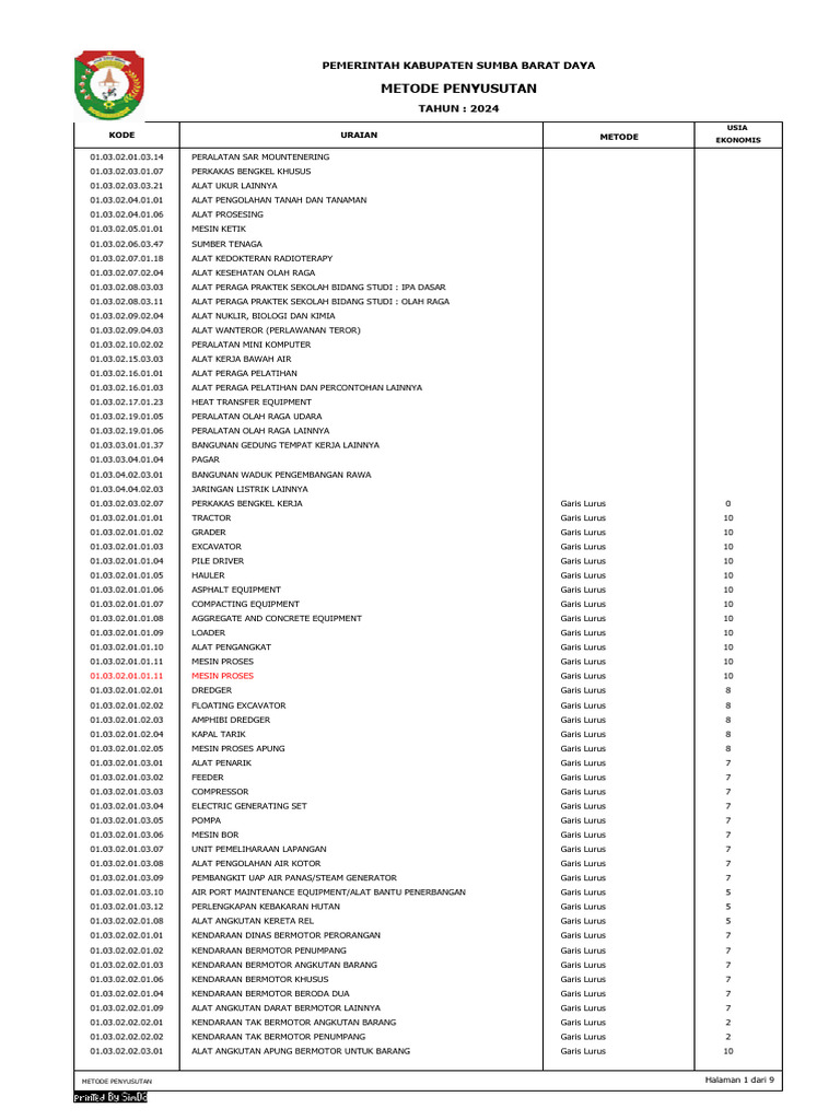 Masa Manfaat | PDF | Very High Frequency | Ultra High Frequency