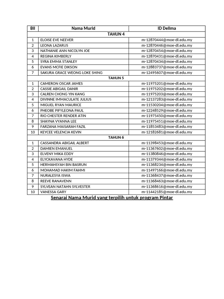 Senarai Nama Program Pintar 2022 | PDF
