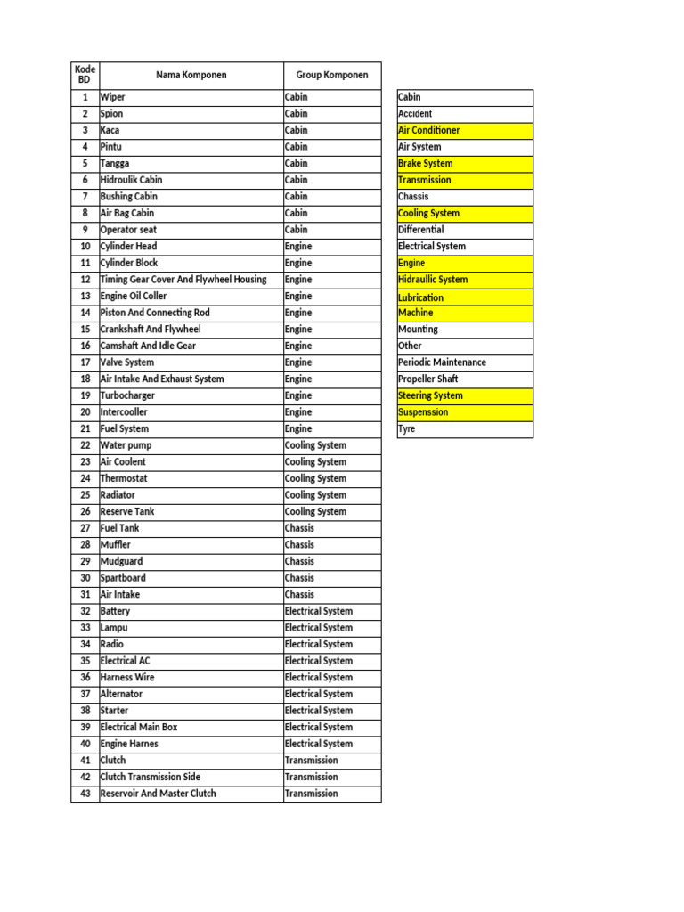 Daily Breakdown Report 2024 | PDF