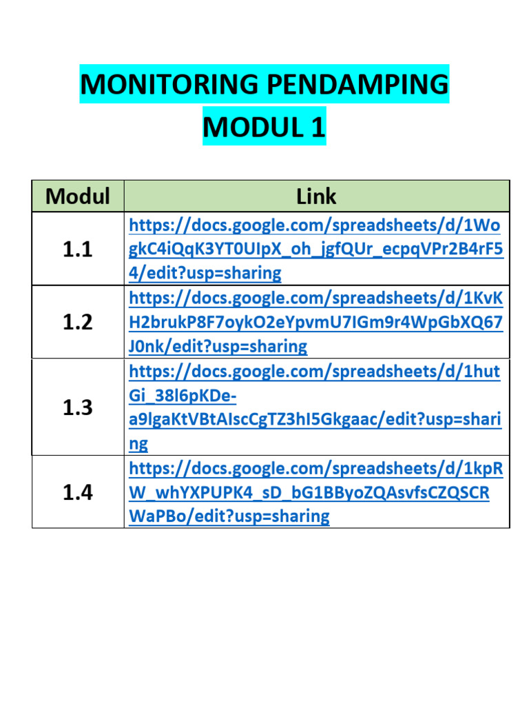 Monitoring Pendamping Modul 1 (2) | PDF