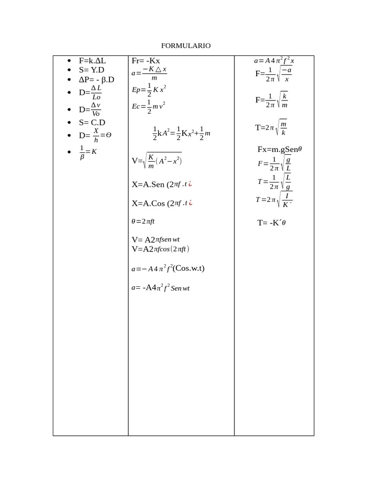 Formulario Fisica Sumativa Final | PDF