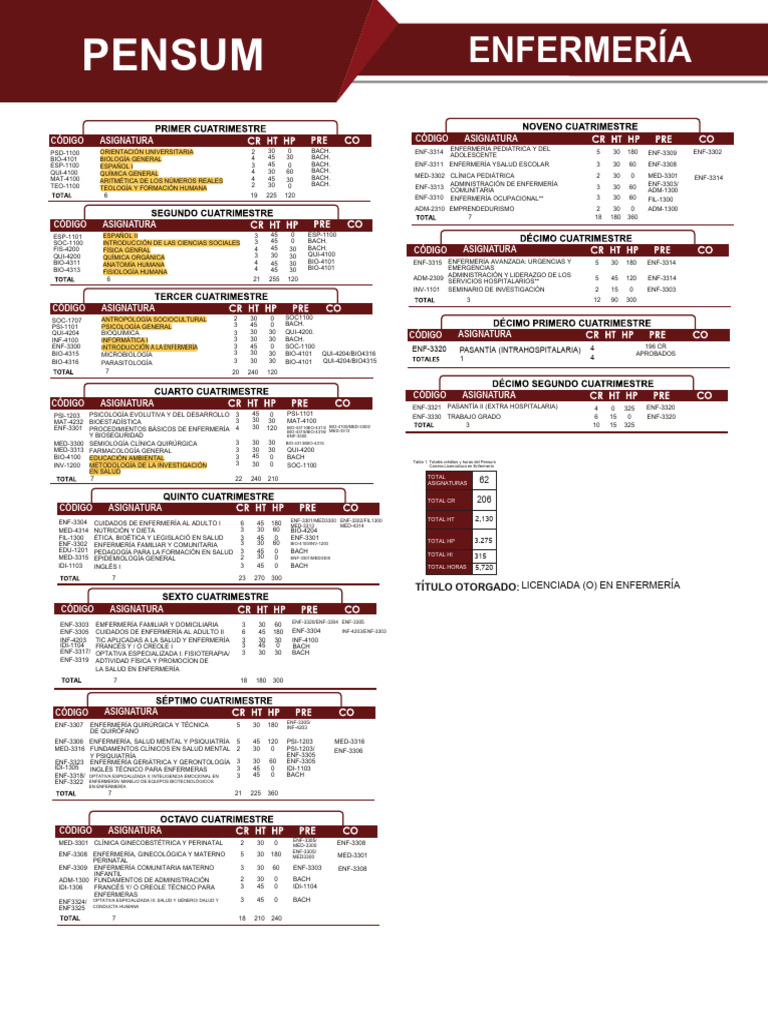 Pensum-Elizabeth | PDF