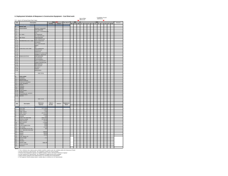 Deployment Schedule of Manpower & Construction Equipment - Coal Shed Work | PDF