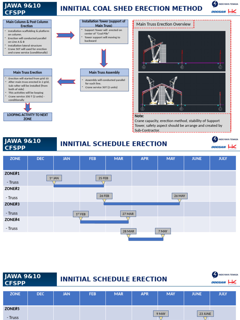 Initial Erection Method & Schedule | PDF