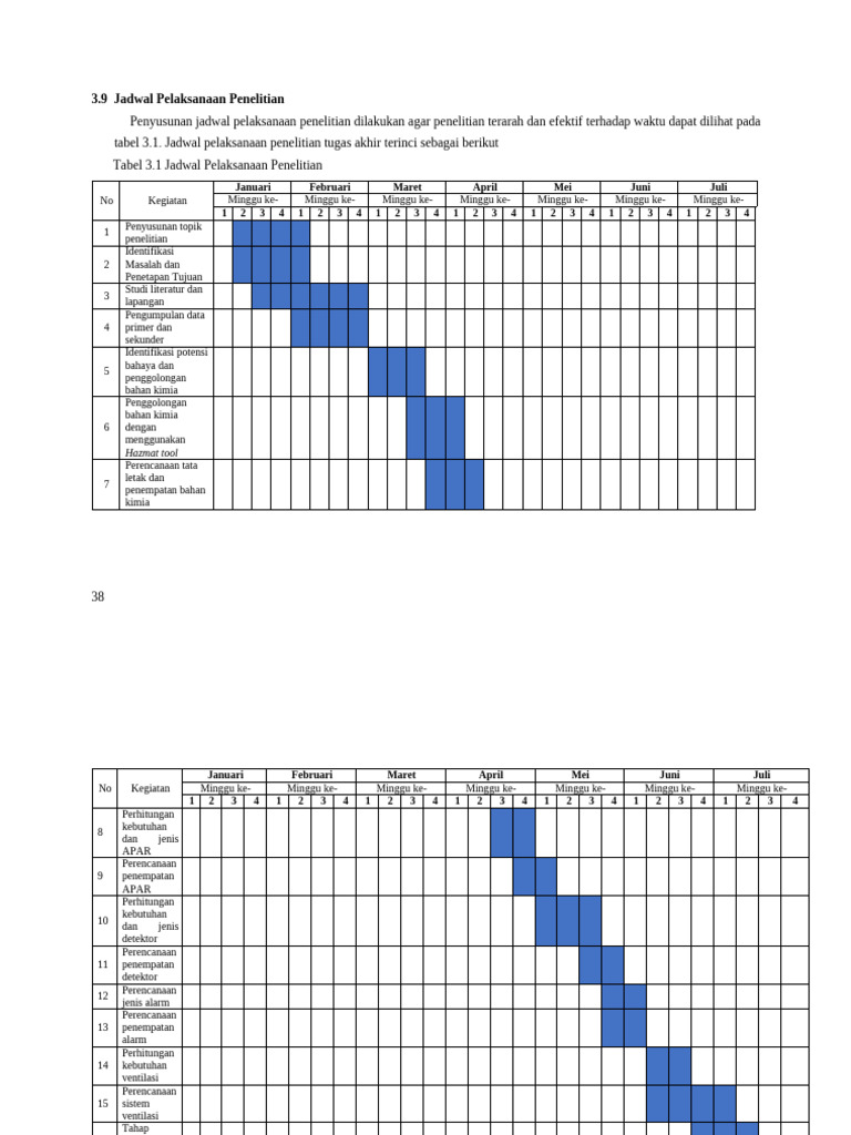 Tabel Penelitian | PDF