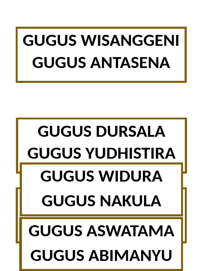 Nama Gugus | PDF