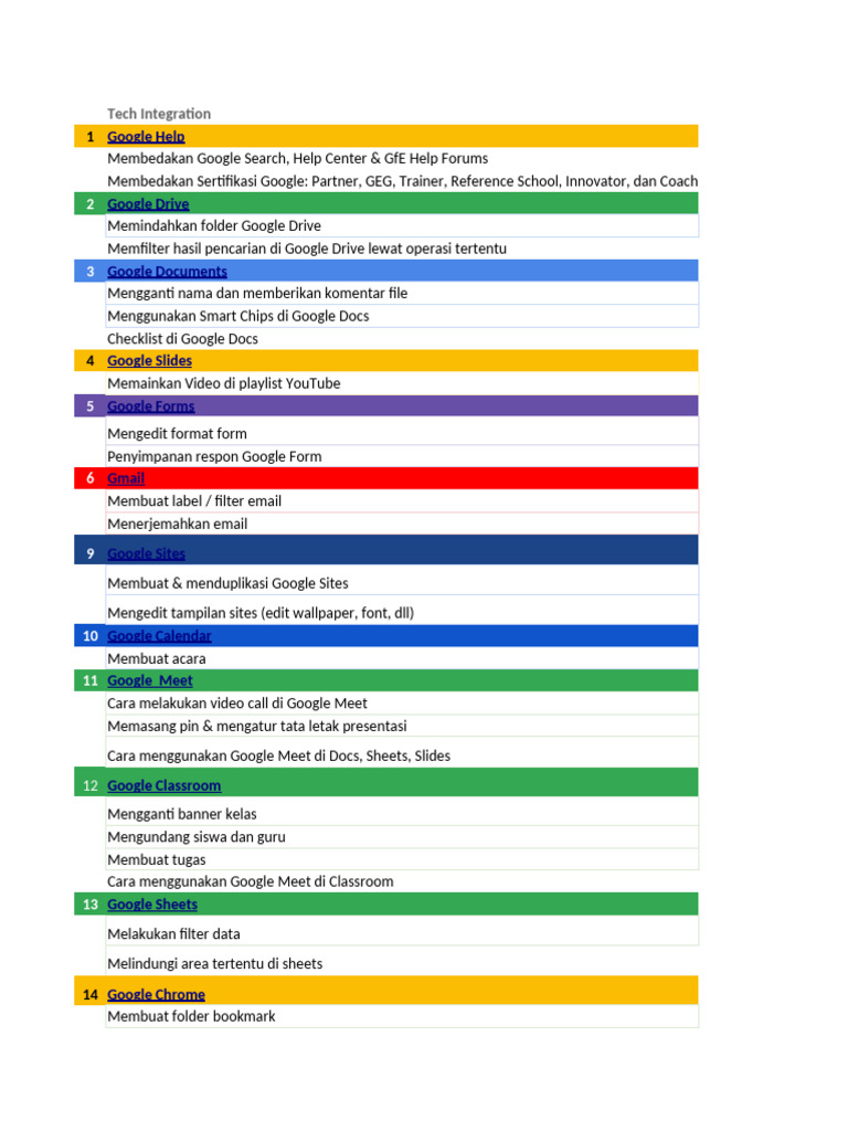 Nursiska A. Gesa - (Master Trainer Level 1) Checklist Skill Mandiri GCE L1 - Y24 | PDF