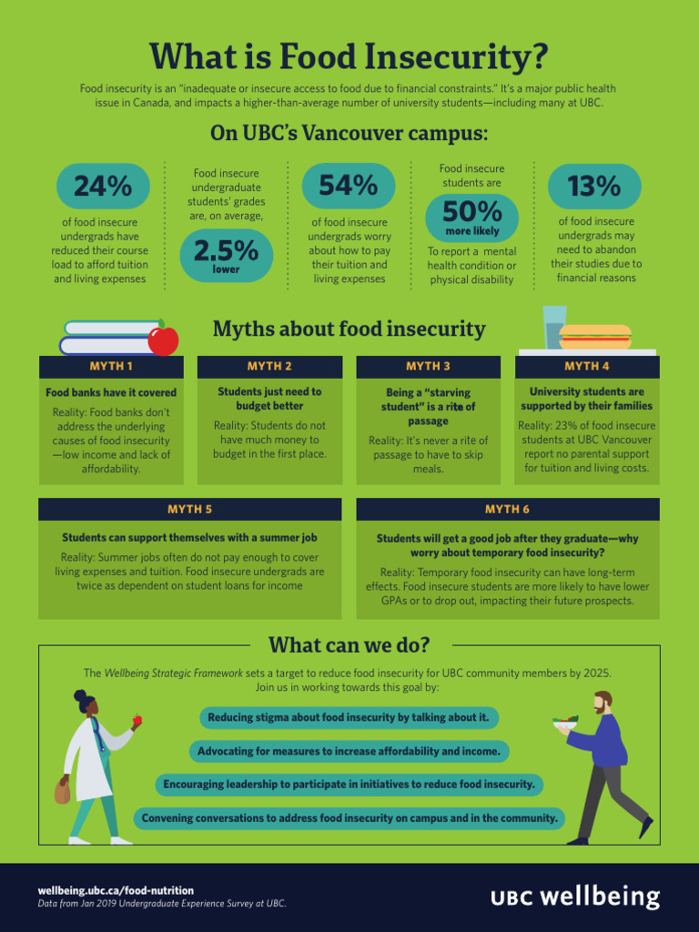 Food Insecurity Infographic Final - UBCVan - 0 | PDF