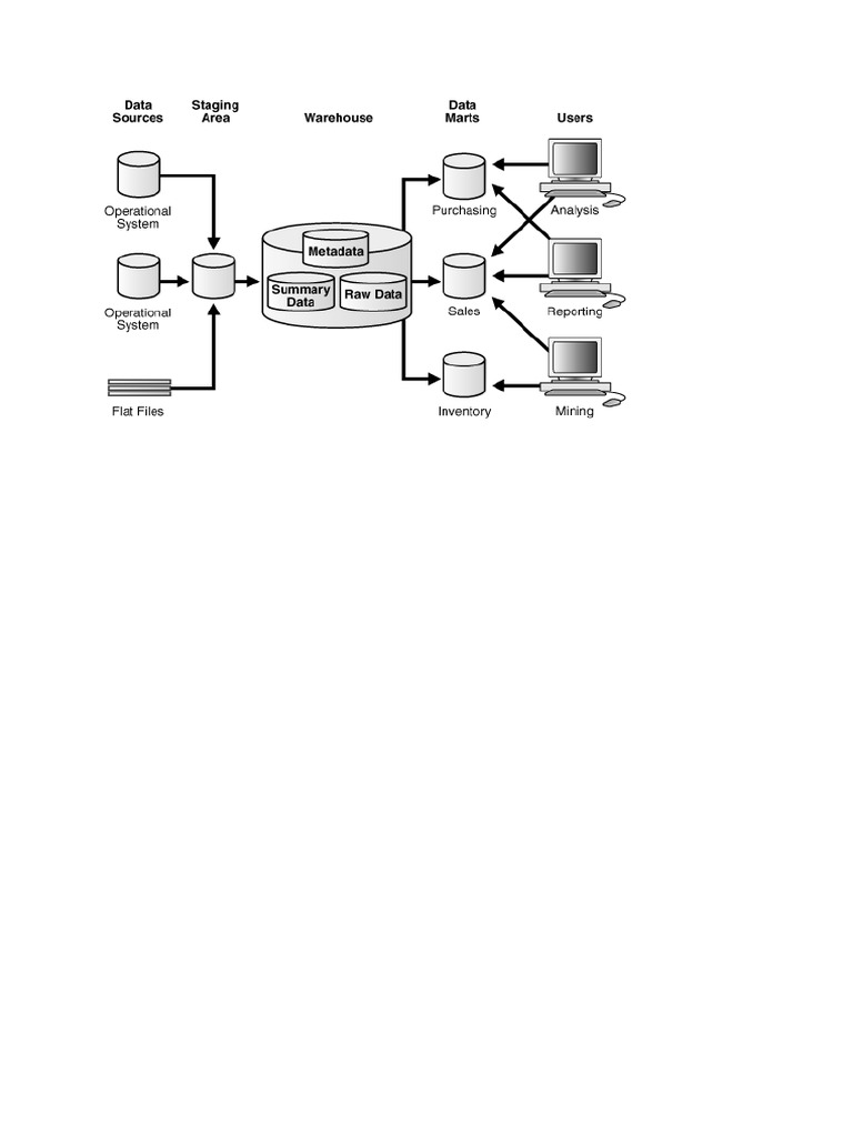 Data Warehousing - Concepts | PDF