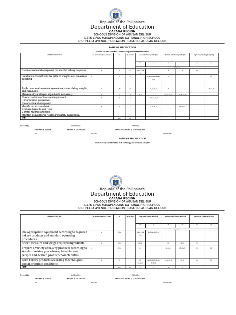 Examination For Bpp Pdf