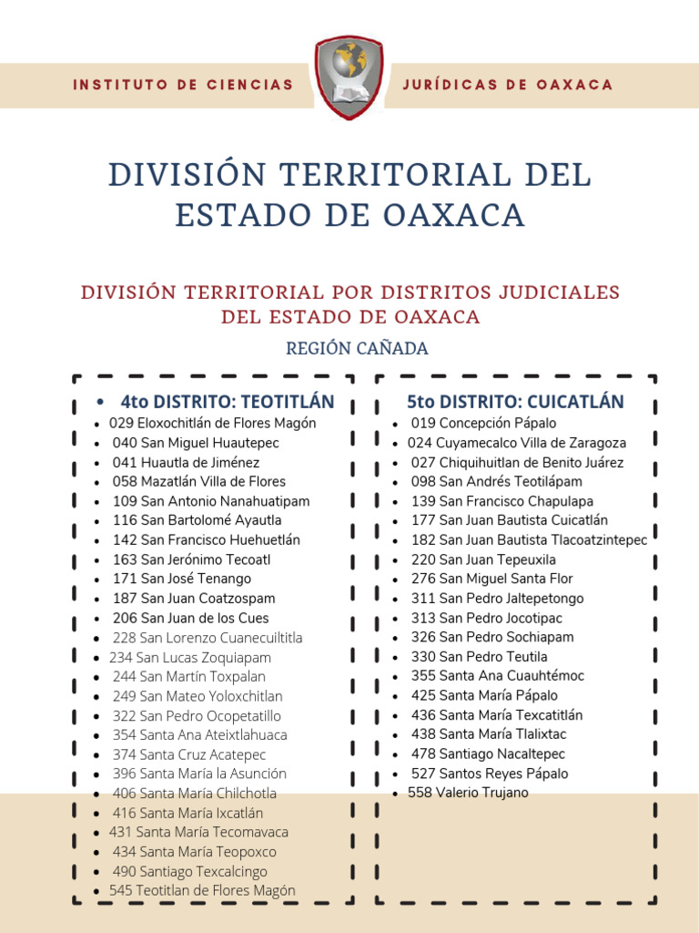 DISTRITOS JUDICIALES de Oax | PDF