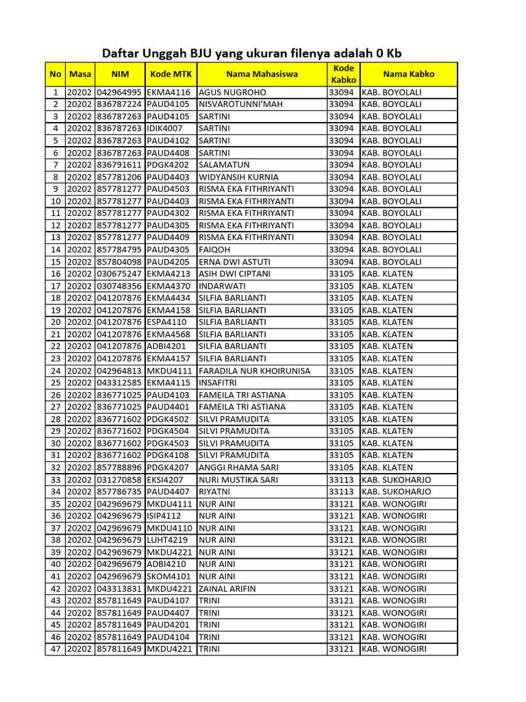Httpssurakarta - Ut.ac - idimagesDownloadTHEDaftar BJU Mahasiswa UAS The File Kosong Dan Rusak ...