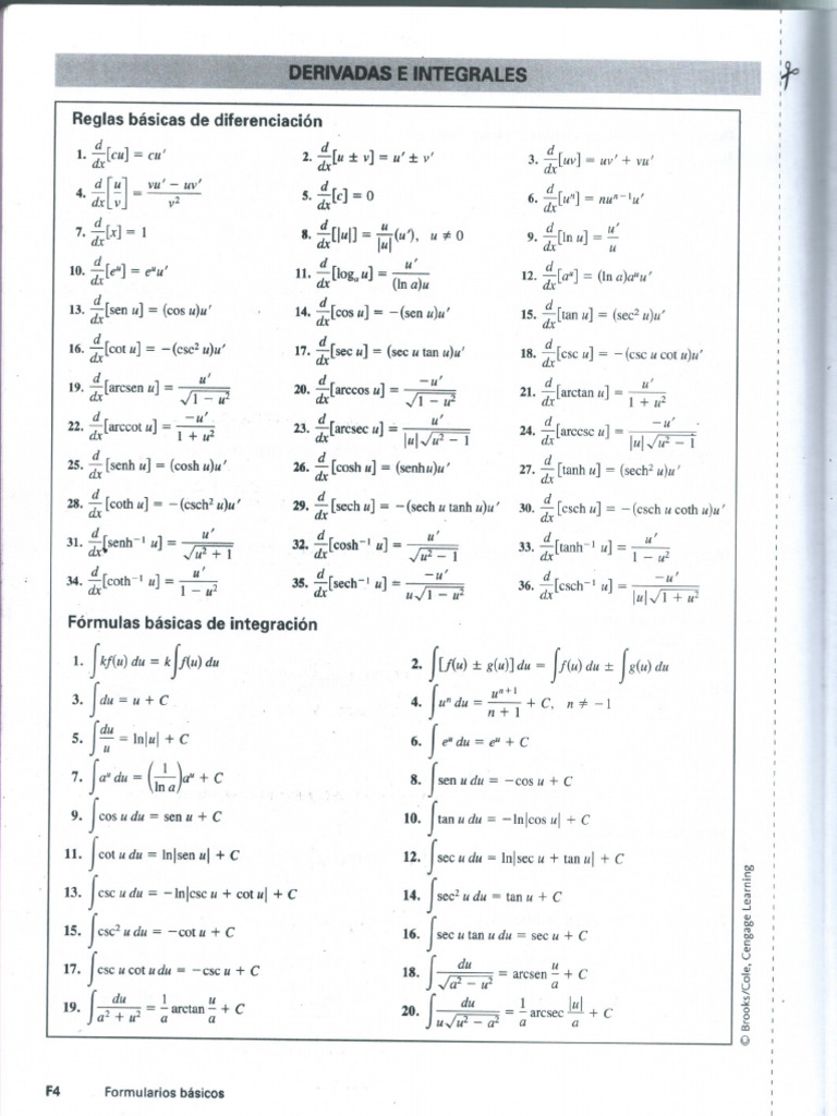 Formulas de Derivadas e Integrales | PDF
