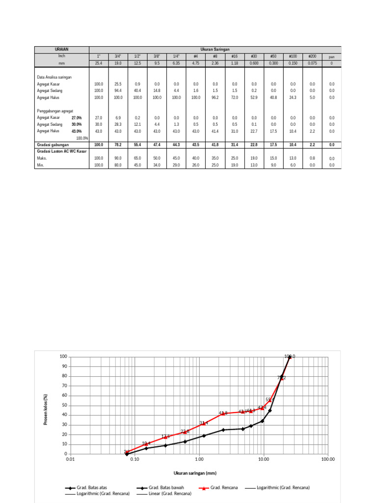 grafik gradasi | PDF