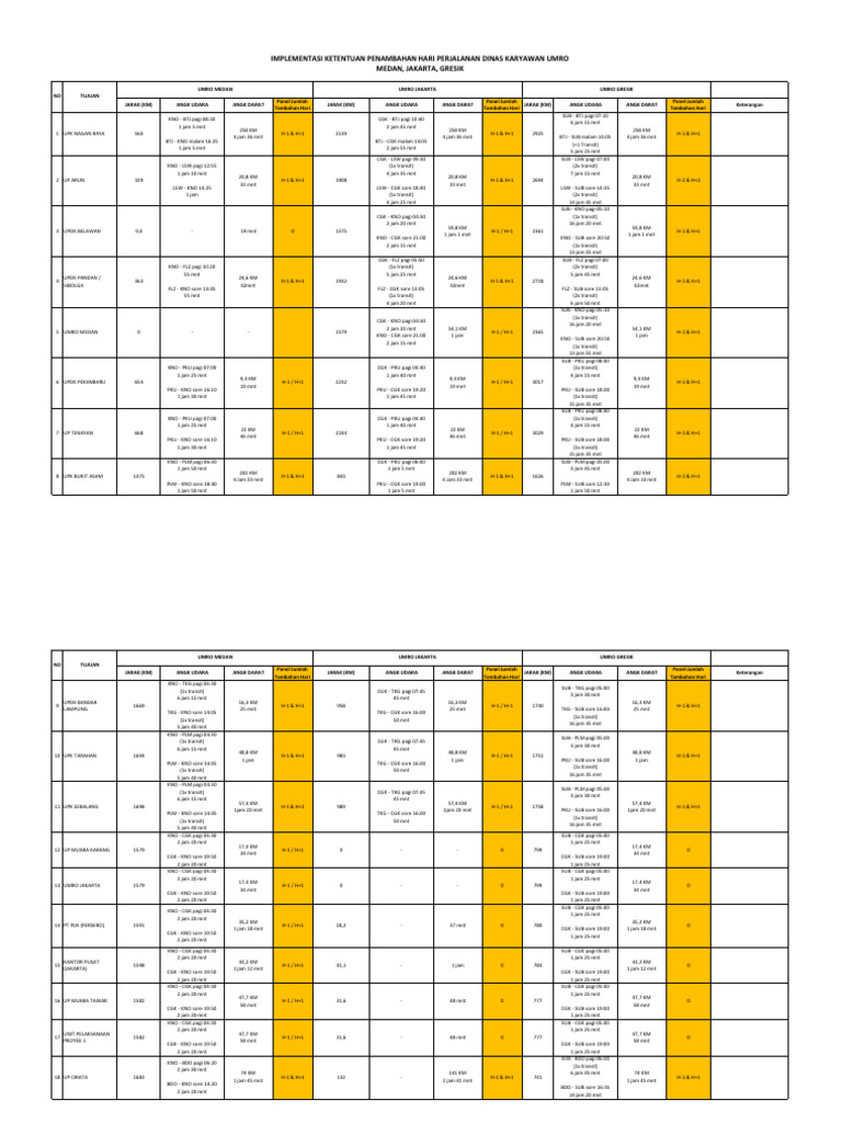 Matrix Keberangakatan SPPD 2023-2 (2) - Diedit-1 | PDF