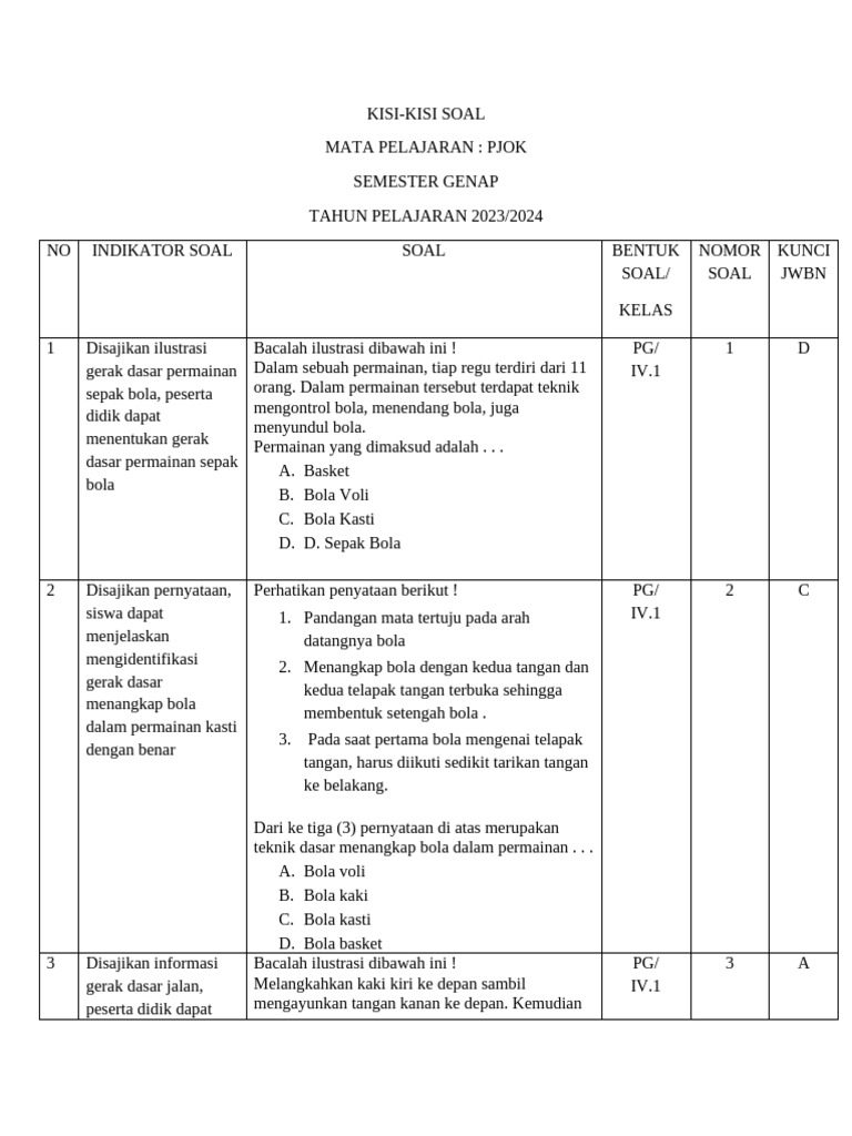 Kisi-Kisi & Soal Pjok | PDF