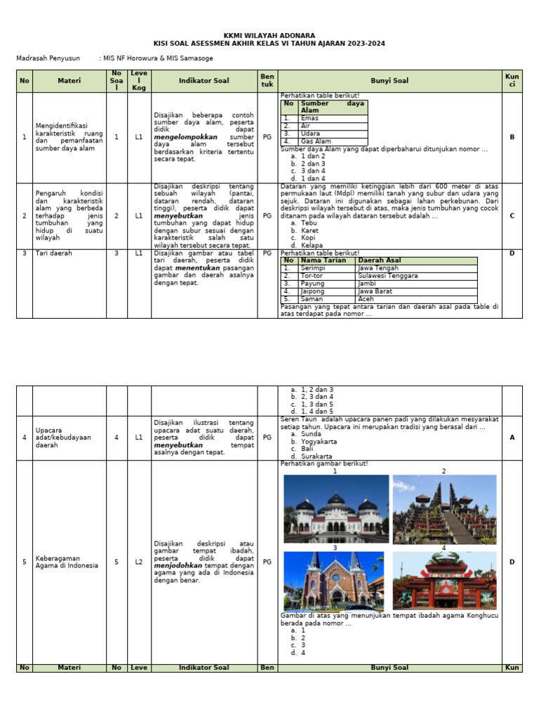 Kisi Soal Ips Kkmi 2024 | PDF