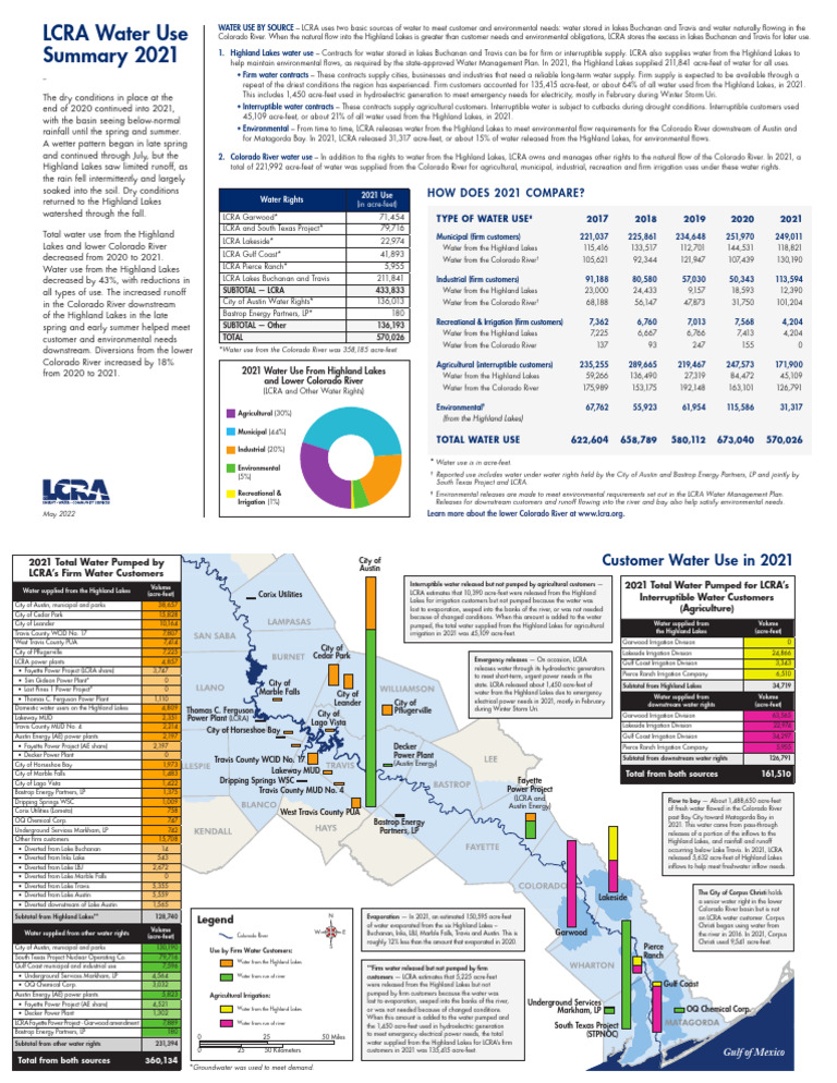 LCRA 2021-Water-Use-Summary | PDF