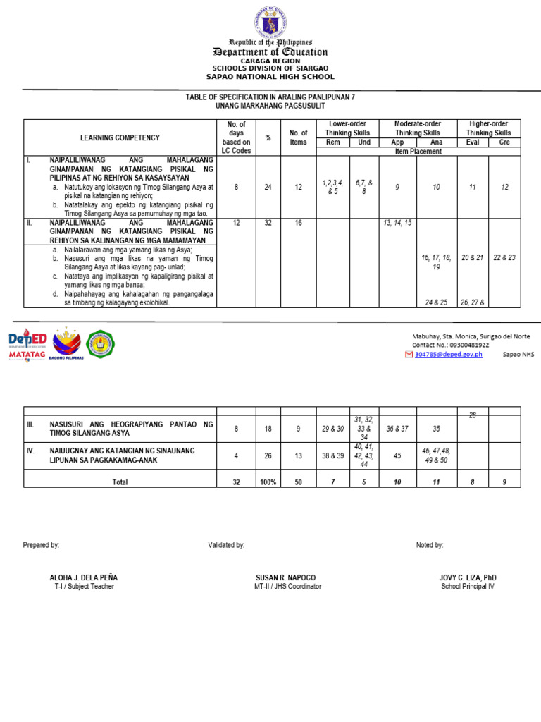 TOS in AP7 FIRST QUARTER | PDF
