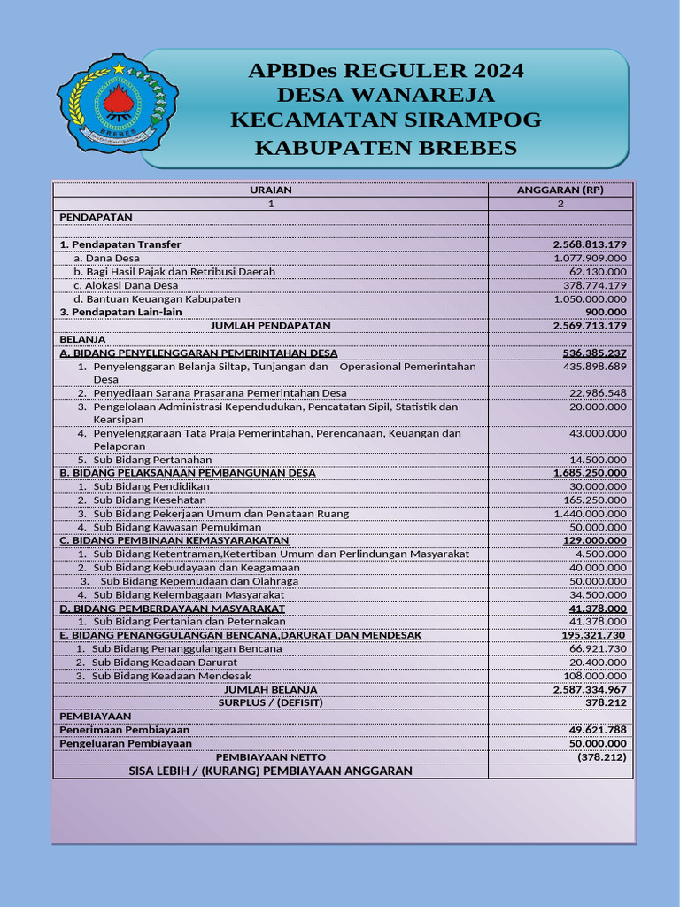 BANNER APBDes 2024 | PDF