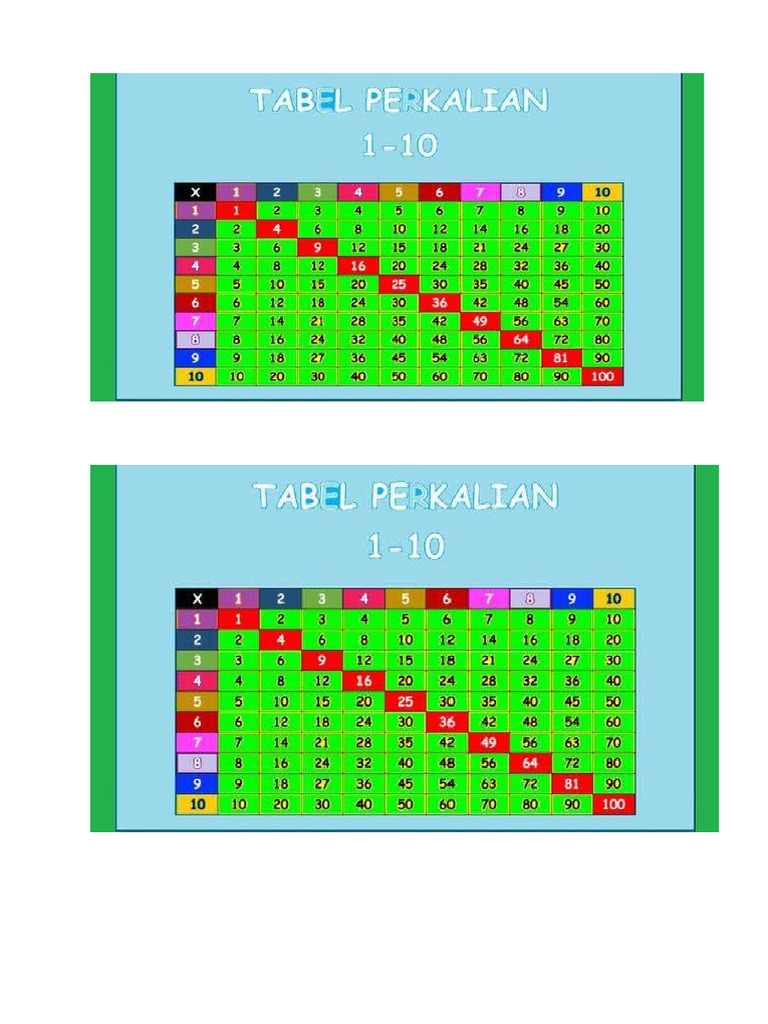 Tabel Perkalian | PDF