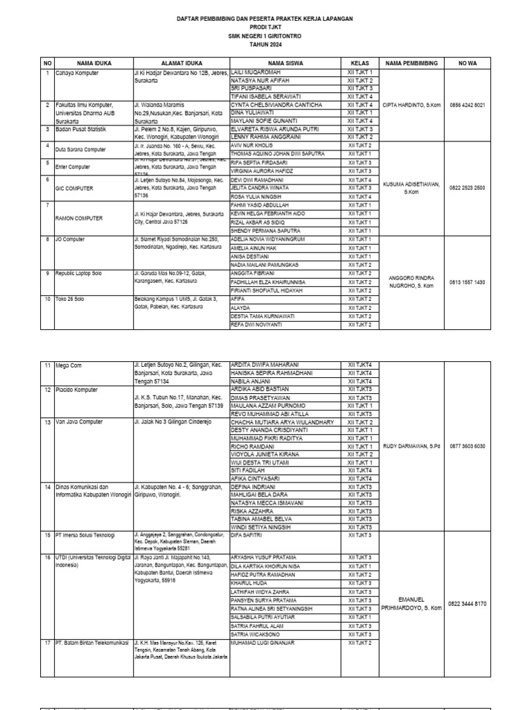 PKL TJKT - Pembimbing Lapangan 2024 | PDF