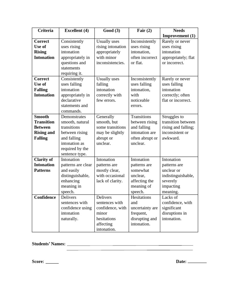 Video Script Rubric | PDF