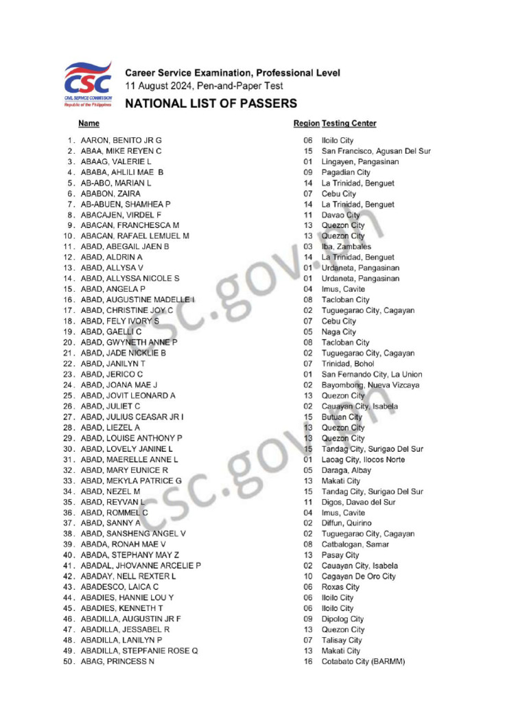 National - 2024-0811 List of Passers Professional | PDF