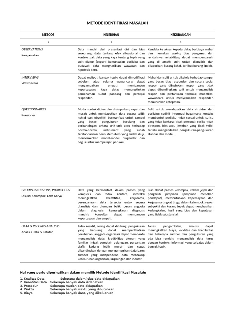 TABEL METODE PENGUMPULAN DATA | PDF