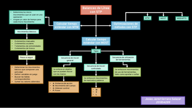 T12 MapaConceptual U6 | PDF