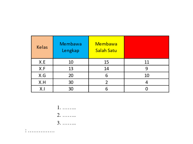Aktivitas TIK-K10-02 Integrasi PowerPoint Dan Excel | PDF